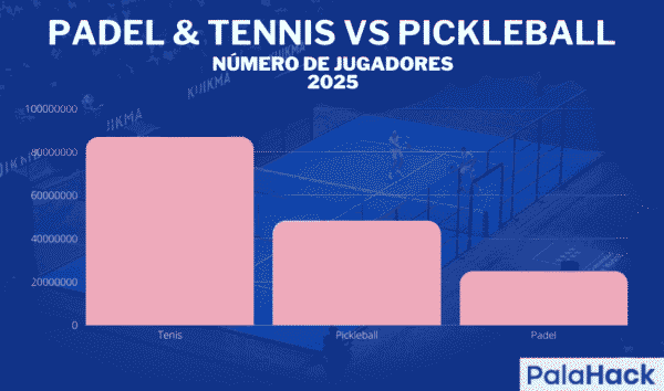 Estadísticas Globales del Padel en 2025: Un Crecimiento Imparable ...