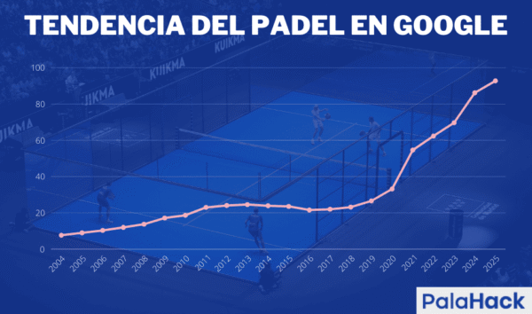 Estadísticas Globales del Padel en 2025: Un Crecimiento Imparable ...
