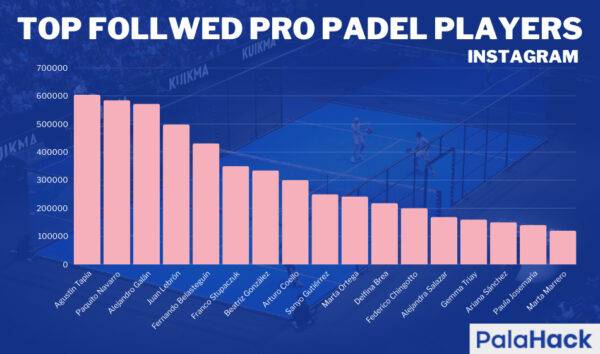 Global Padel Statistics 2025: Unstoppable Market Growth - PalaHack